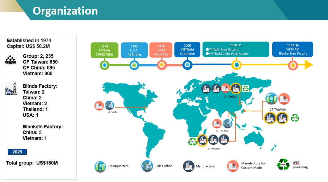 NAIA::Ching Feng Home Fashions Co., Ltd.